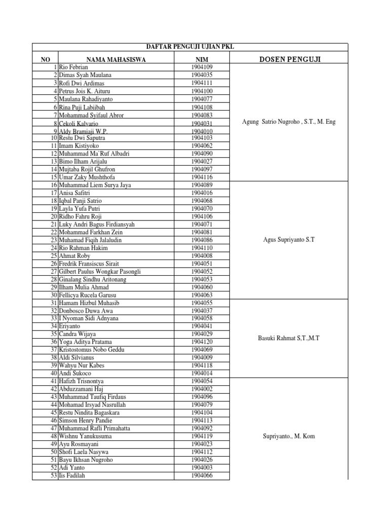 Dosen Penguji: Daftar Penguji Ujian PKL NO Nama Mahasiswa NIM | PDF