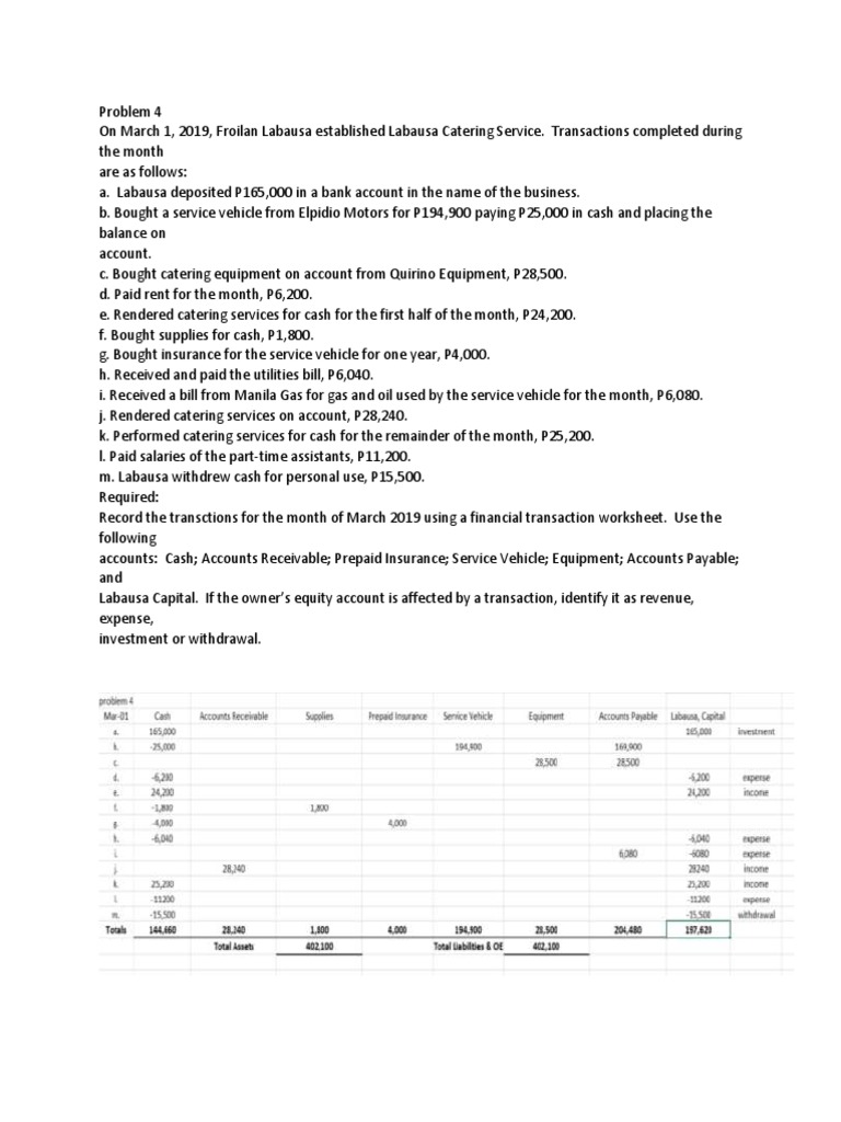 Business Transactions and Worksheet (Froilan Labausa) | PDF