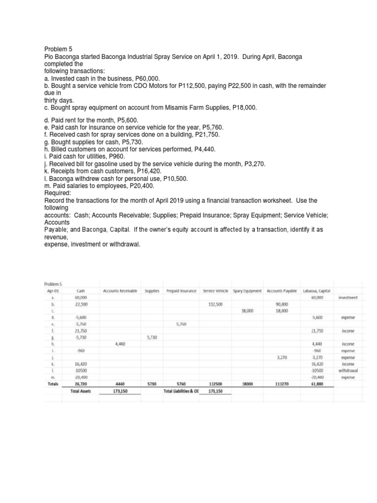 Business Transactions and Worksheet (Pio Baconga) | PDF