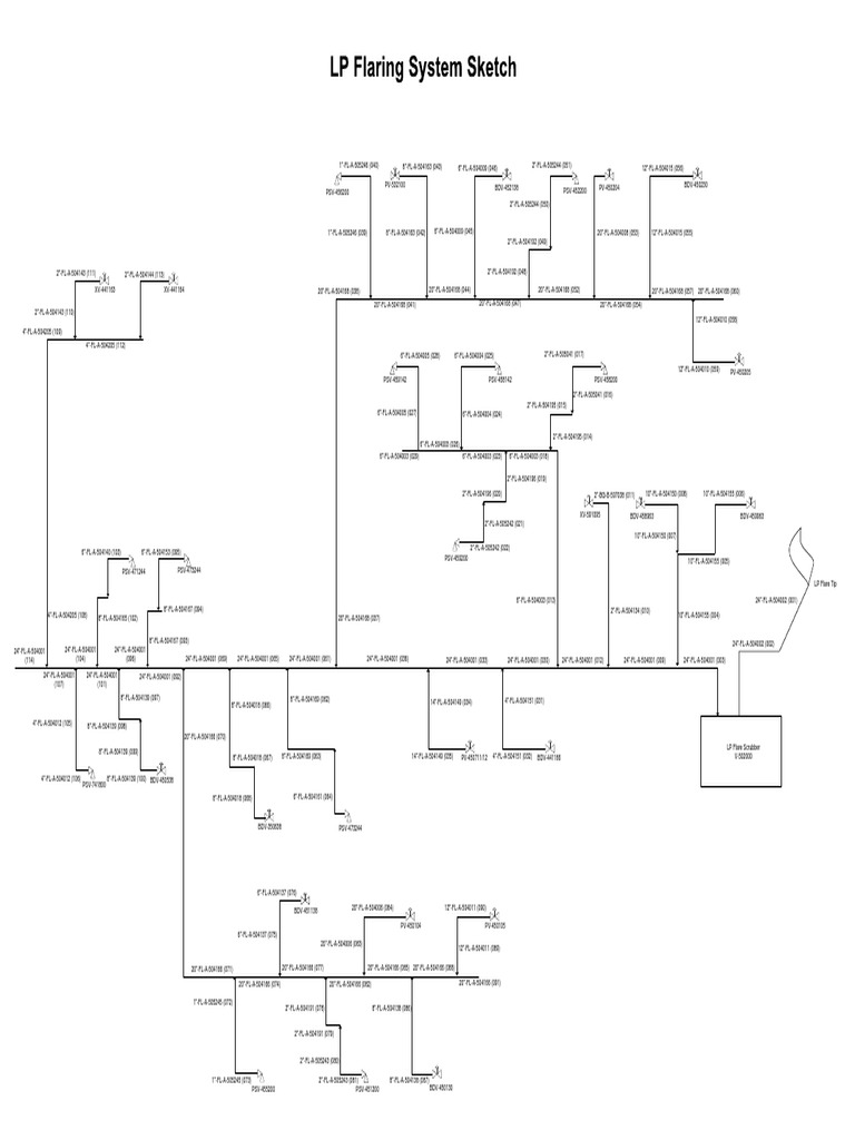 Flare Network System Sketch - 151030 | PDF