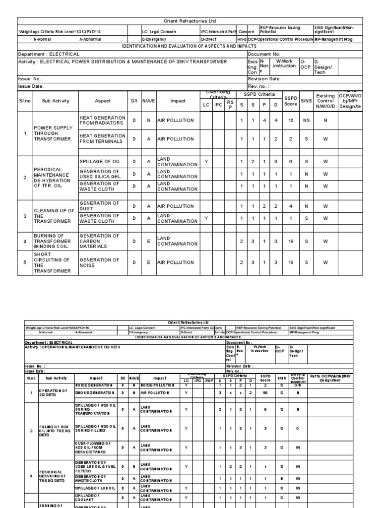 Identification and Evaluation of Aspects and Impacts N-Non e W-Work ...