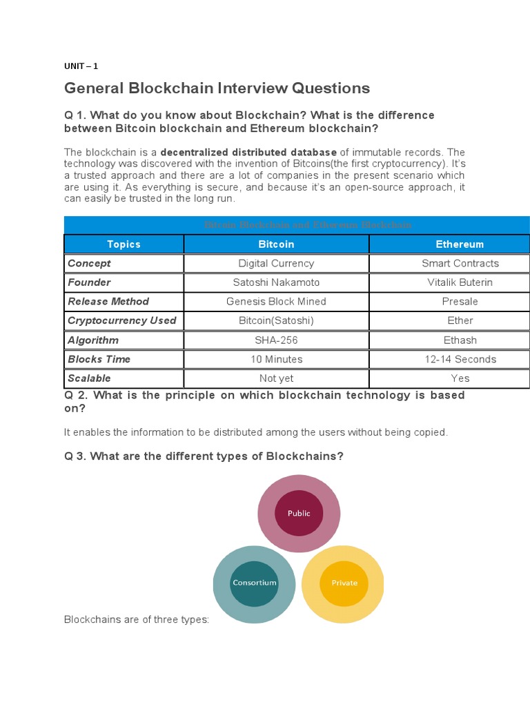General Blockchain Interview Questions | PDF | Public Key Cryptography ...