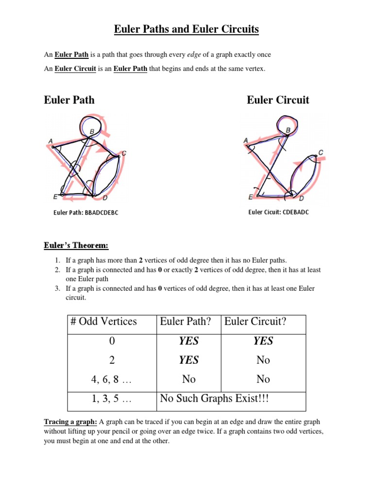 Euler Paths and Euler Circuits 1 | PDF | Vertex (Graph Theory ...