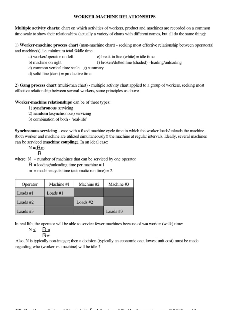 Man Mach | PDF | Probability Theory | Chart
