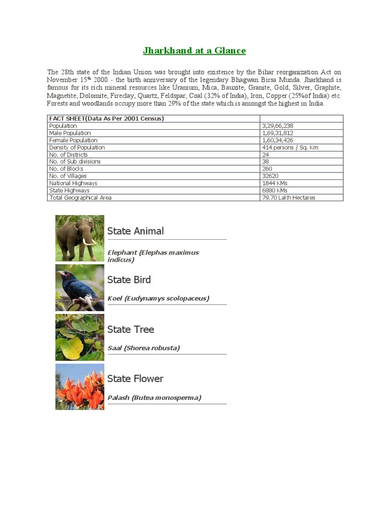 Jharkhand at A Glance | PDF | History