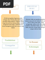 Peta Konsep Resensi | PDF