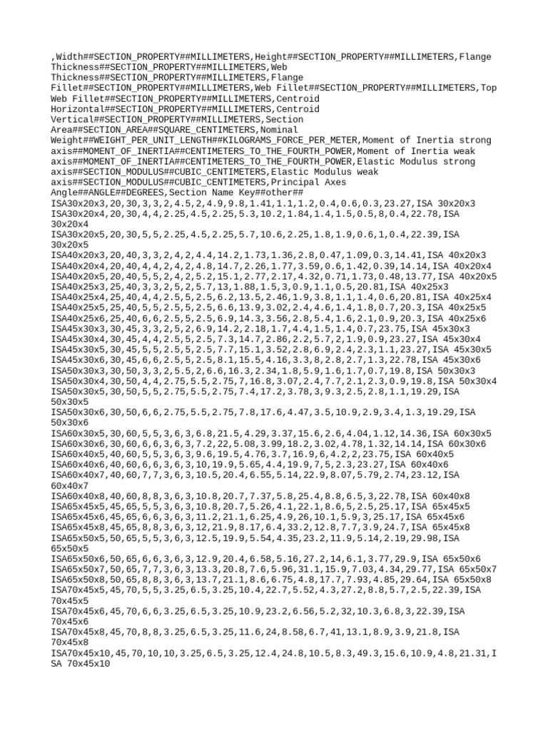 ISA Unequal Angle Column | PDF | Physical Quantities | Solid Mechanics