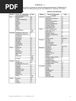 UTCL India Map | PDF