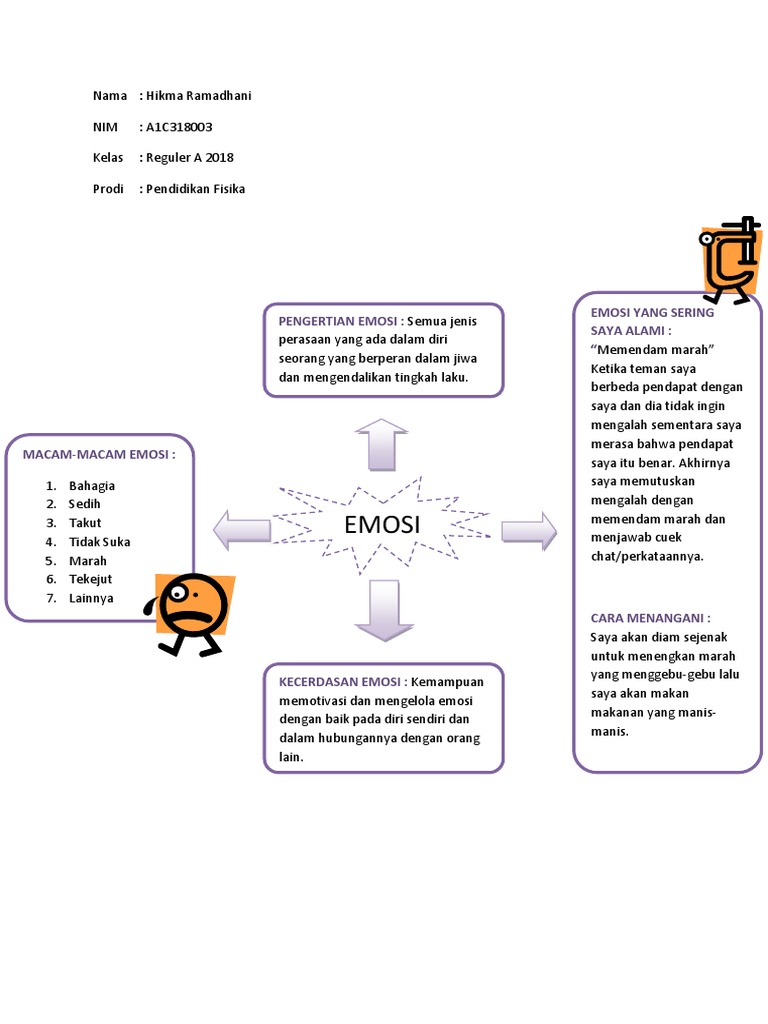 MIND MAP Dan LEAFLET BK | PDF