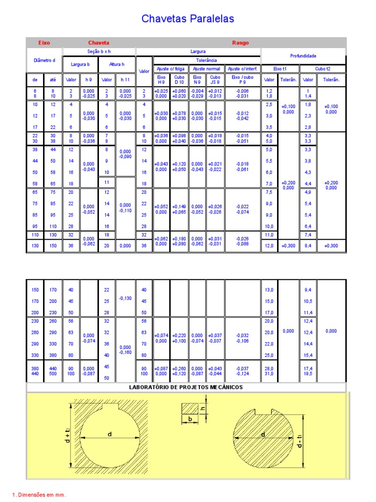 Chavetas Paralelas | PDF