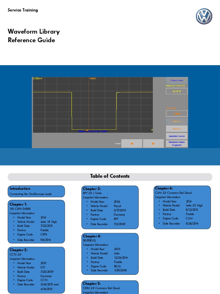 Waveform Guide 7-30-2015 Final | PDF | Throttle | Engines