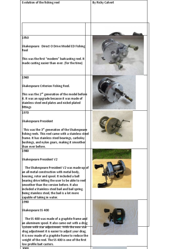 Evolution of The Fishing Reel | PDF