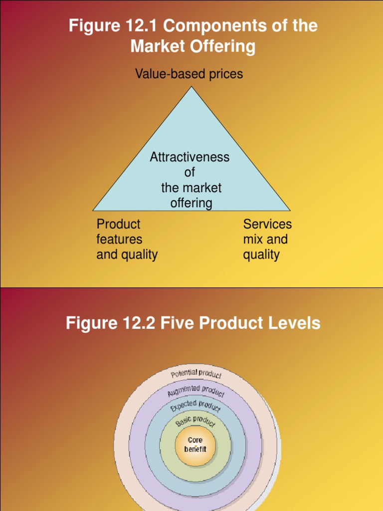 Market Offering Components and Strategies | PDF