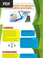 Ejemplos de Los Principios Contabilidad (Equidad y | PDF | Contabilidad ...