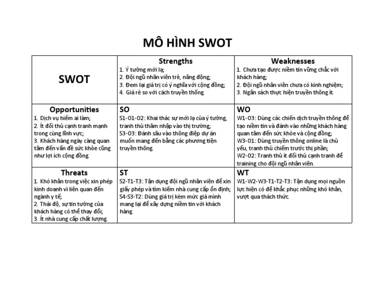 Mô Hình SWOT | PDF