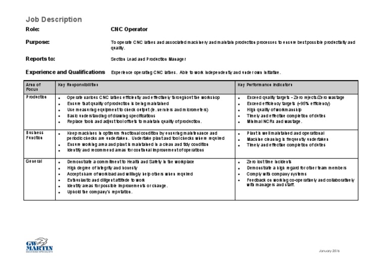Job Description: Role: CNC Operator Purpose: Reports To: Experience and ...
