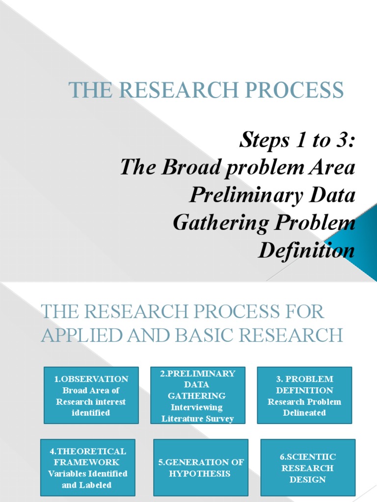 The Research Process: Steps 1 To 3: The Broad Problem Area Preliminary ...