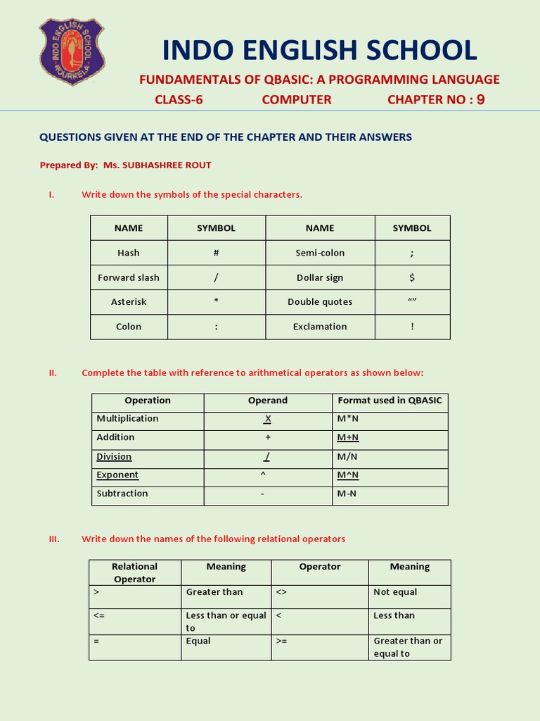 CLASS 6 COMPUTERS CHAPTER 9 QBASIC PROGRAMMING Ms Subhashree Rout | PDF | Variable (Computer ...