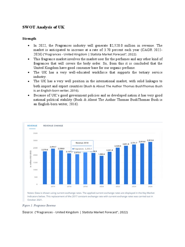 SWOT Analysis of UK | PDF | Perfume | Swot Analysis