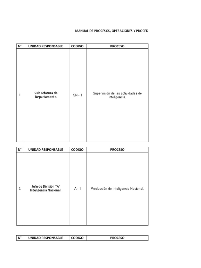 Manual de Procesos | Descargar gratis PDF | Inteligencia