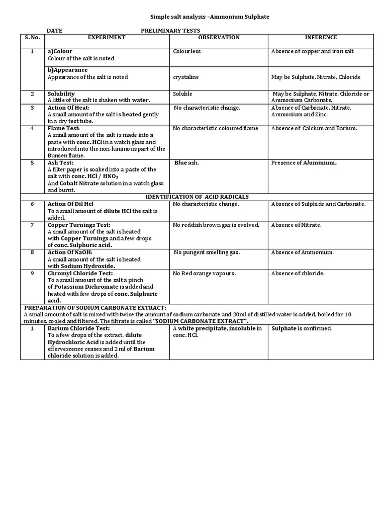 Ammonium Sulphate Salt Analysis | PDF | Salt (Chemistry ...