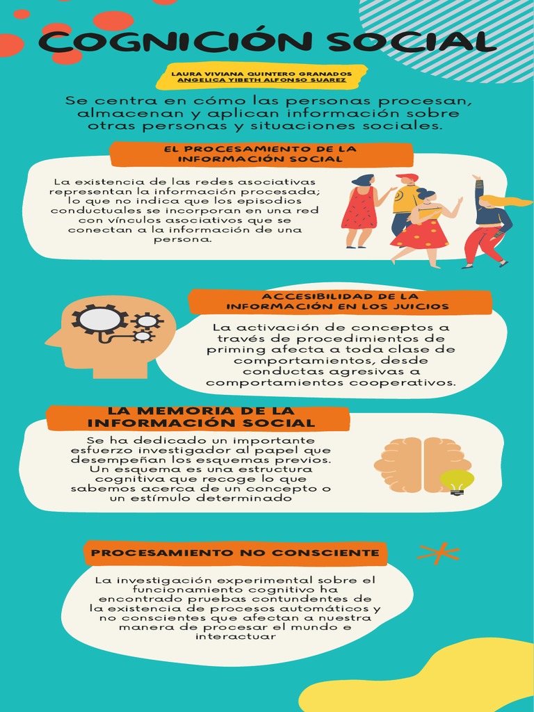 Cognición Social | PDF