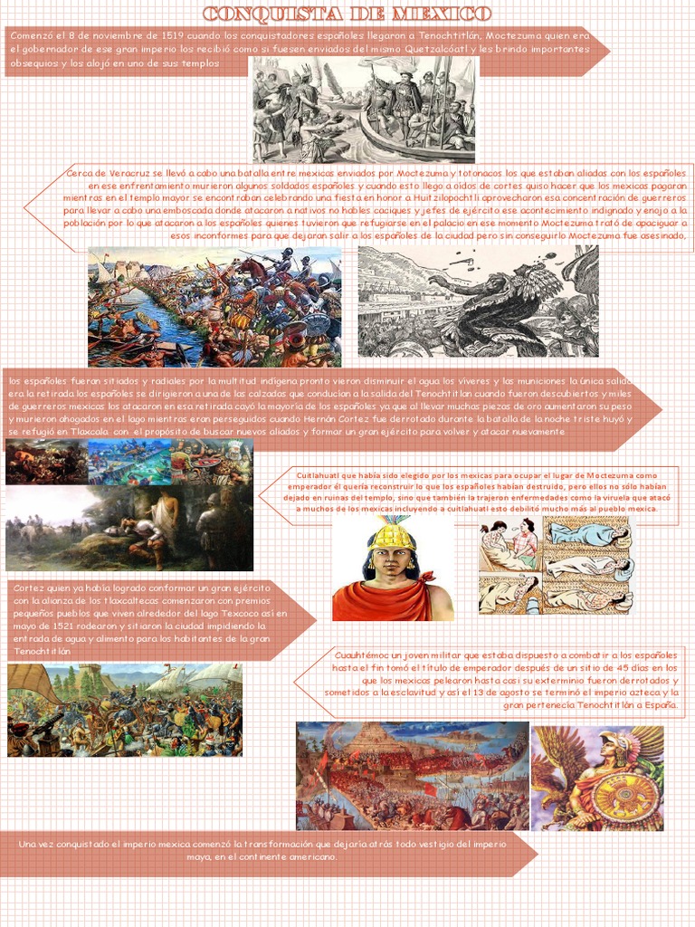 Cronología De La Conquista Española Mexicana