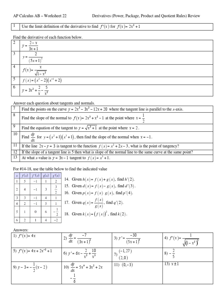 Worksheet 22 - Derivative Rules Review | PDF | Tangent | Slope