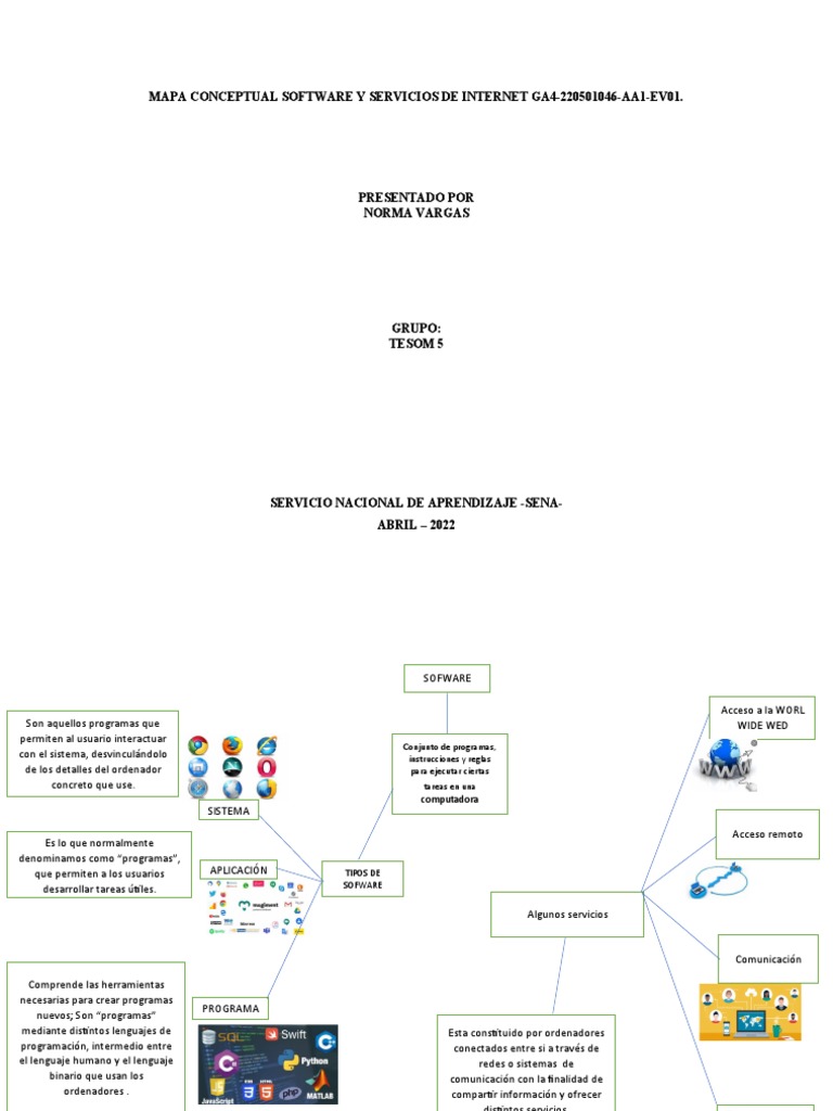 Mapa Conceptual Software y Servicios de Internet Ga4-220501046-Aa1-Ev01. | PDF