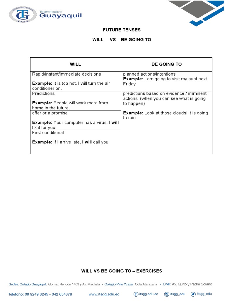 Future Tenses: Will vs. Be Going To | PDF