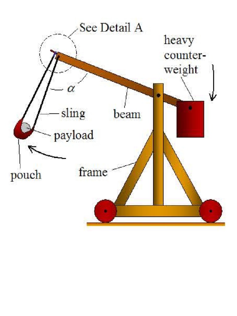 Trebuchet | PDF