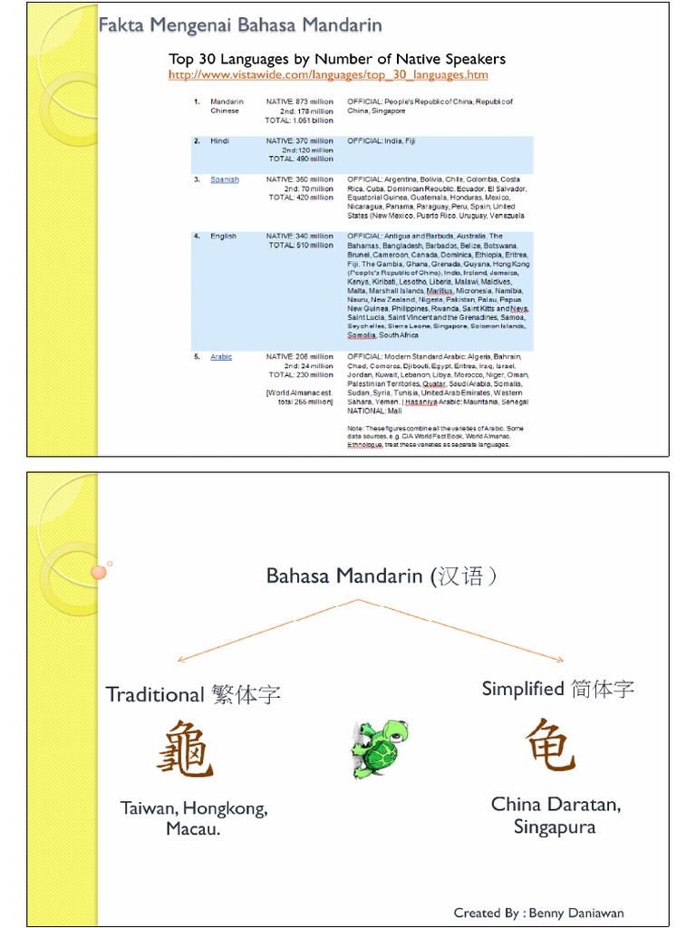 Mandarin Lesson 1 | PDF
