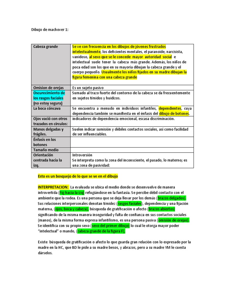 Interpretación de la boca cóncava en Machover | PDF | Psicología Social ...
