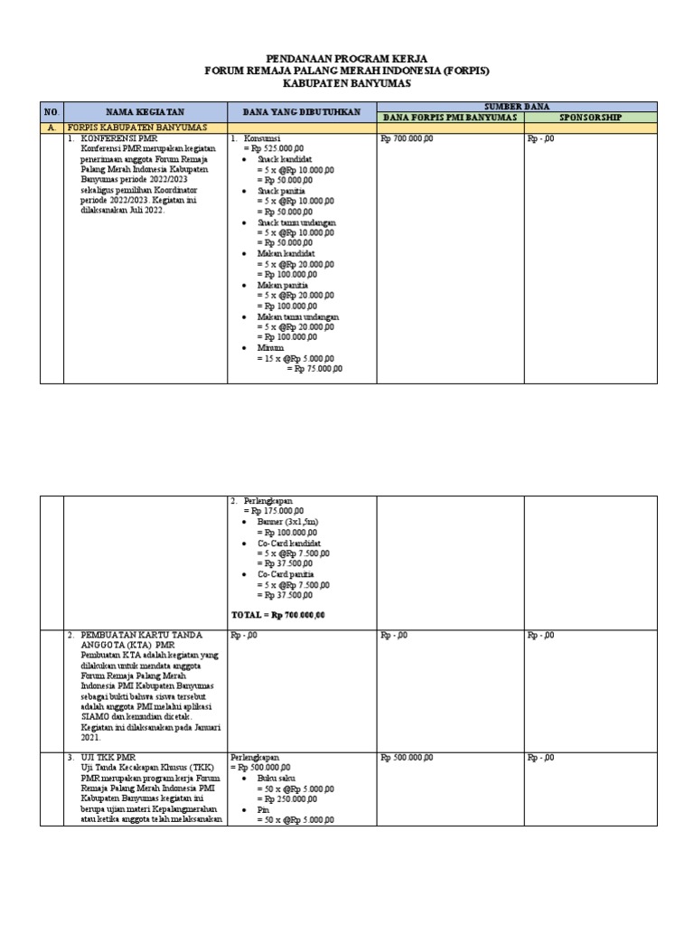 PENDANAAN PROGRAM KERJA FORPIS PERINCIAN Forpis | PDF