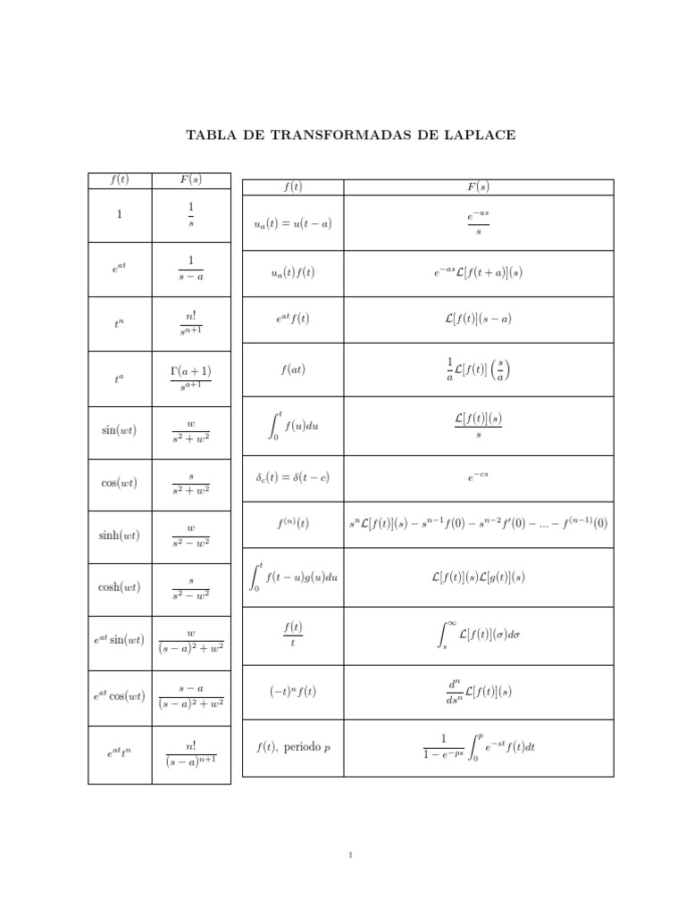 Tabla de Transformadas de Laplace | PDF