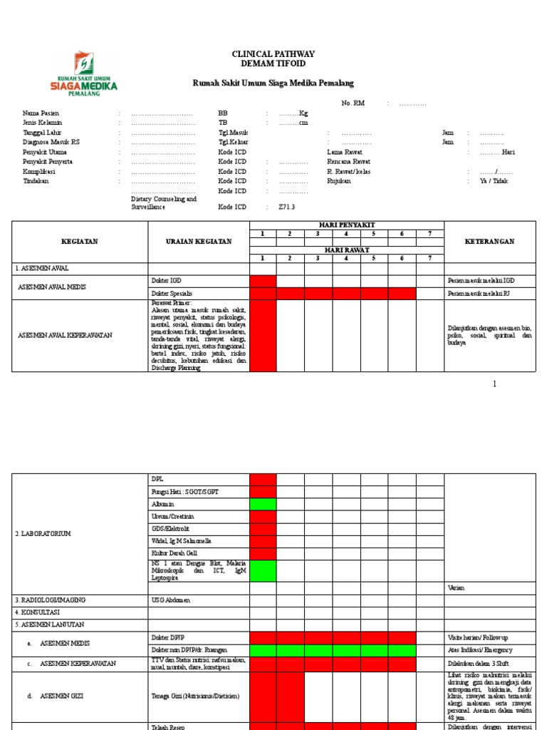 Clinical Pathway Demam Tifoid | PDF