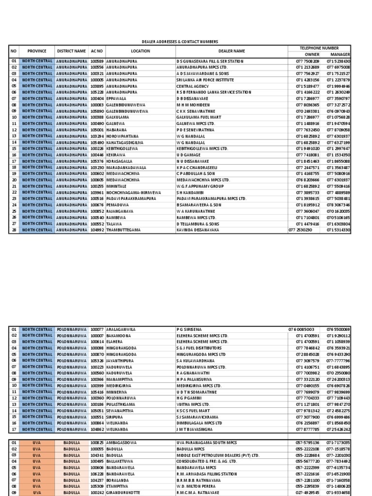 Ceypetco Filling Stations SRI LANKA | PDF