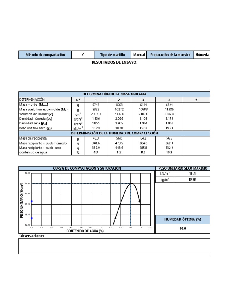 INV E 142-13 Proctor Modificado | PDF
