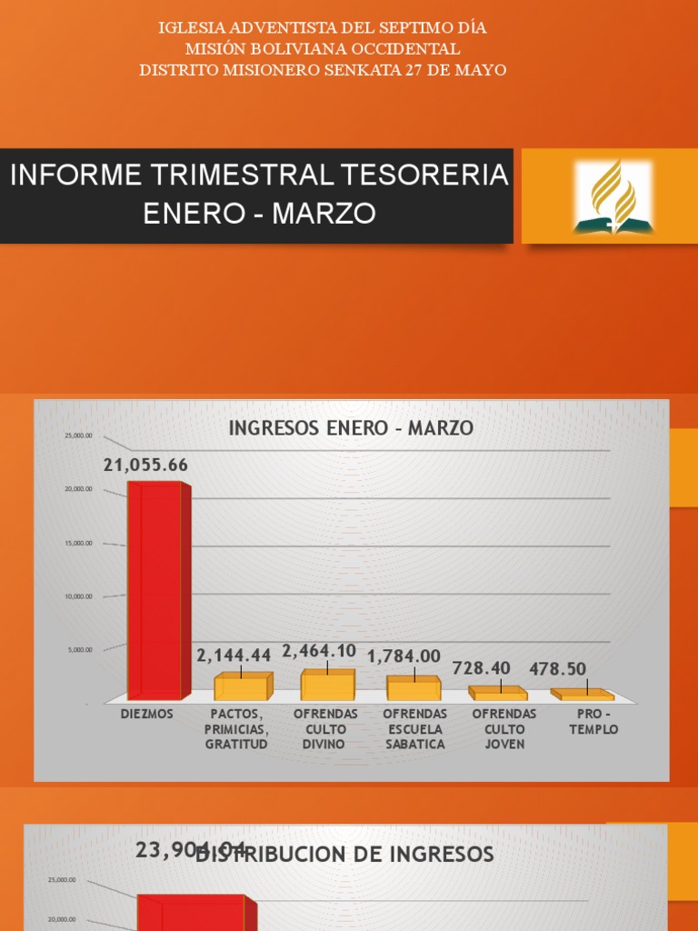 Informe de Tesoreria | PDF
