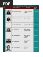 List of Judges District Court, Rewari India | PDF | Judge | Positions ...
