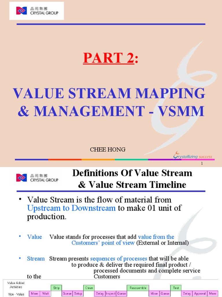 Value Stream Mapping & Management - VSMM: Chee Hong | PDF | Business | Business Process