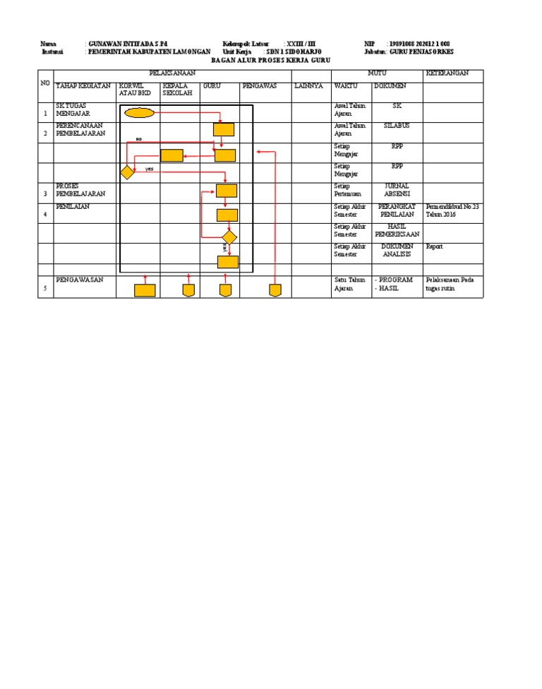 Bagan Alur Tugas Guru | PDF