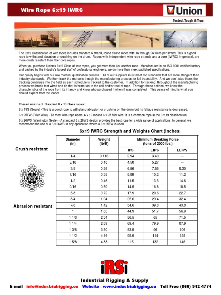 Wire Rope 6x19 IWRC: 6x19 IWRC Strength and Weights Chart (Inches Crush ...