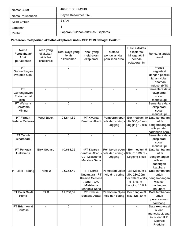 Bayan Resources TBK | PDF