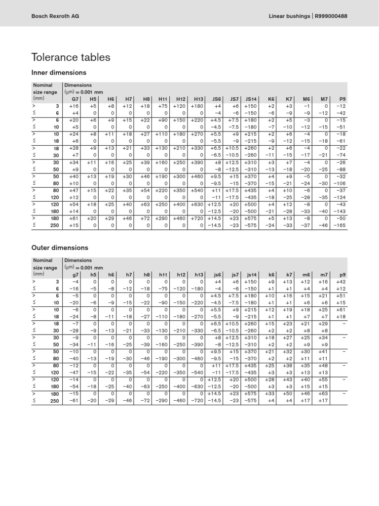 LT LBS Tolerance Table EN 20160712 143524 | PDF