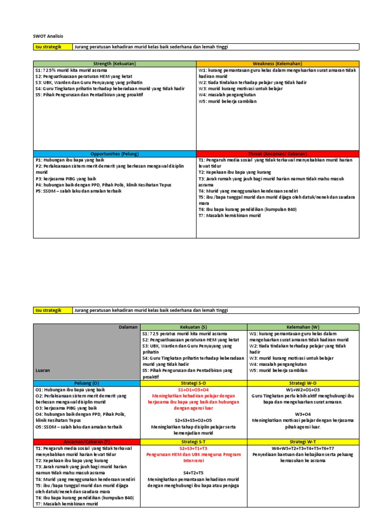 Pelan' Taktikal JK Induk HEM 2022-2026 | PDF