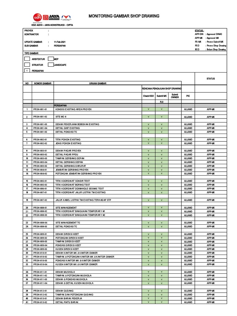 Monitoring Gambar Shop Drawing: Kso Adhi - Jaya Konstruksi - Cipta Kso ...