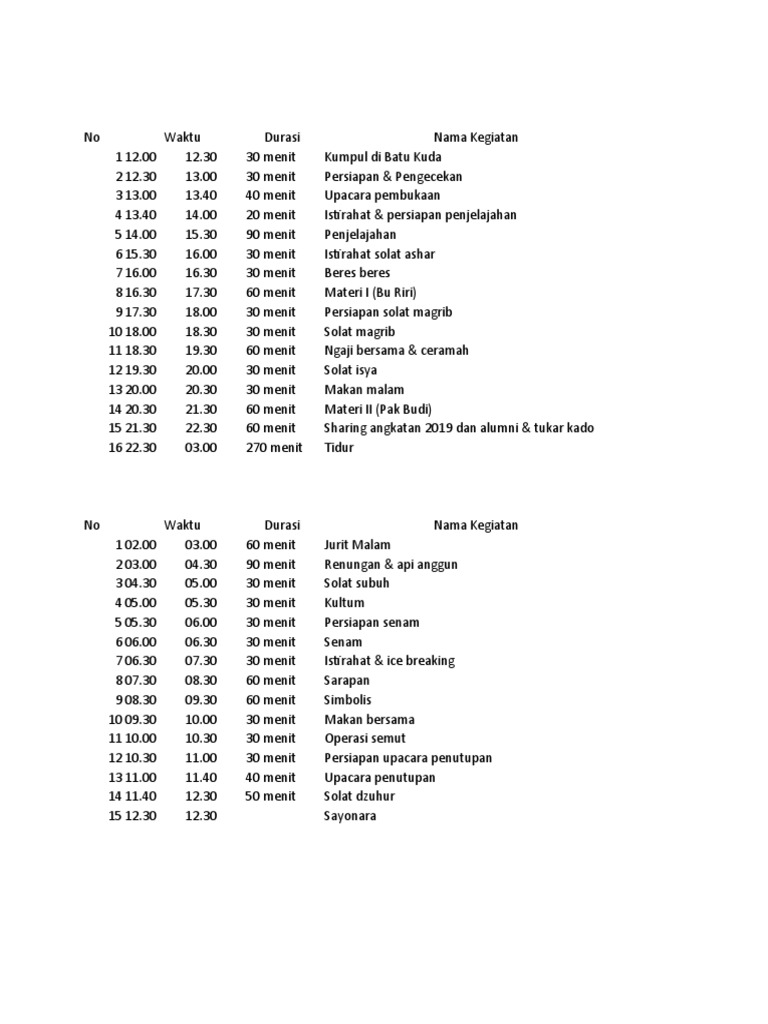 Rundown Makrab | PDF