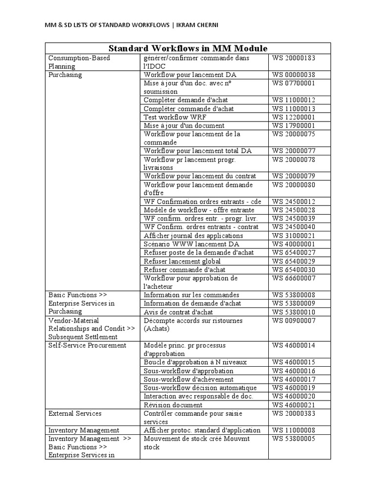 Standard Workflows in MM and SD Modules | PDF | Ingénierie informatique | Génie logiciel