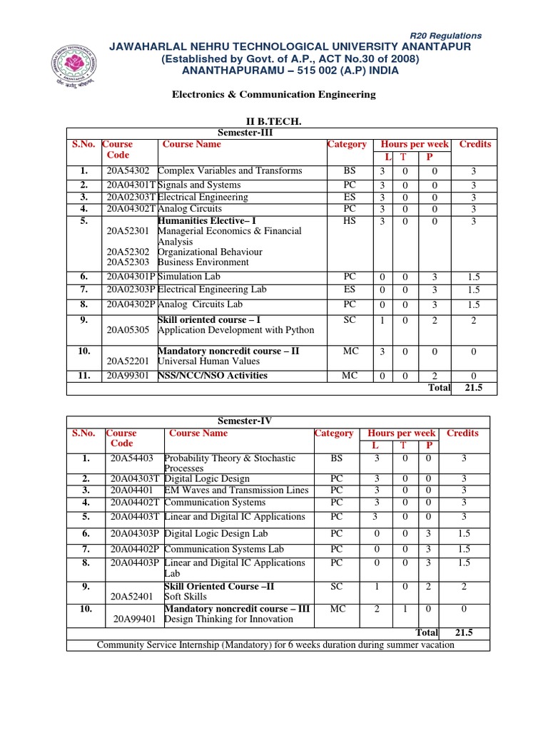 II B.Tech ECE R20 Course Structure Syllabus | PDF | Fourier Transform ...